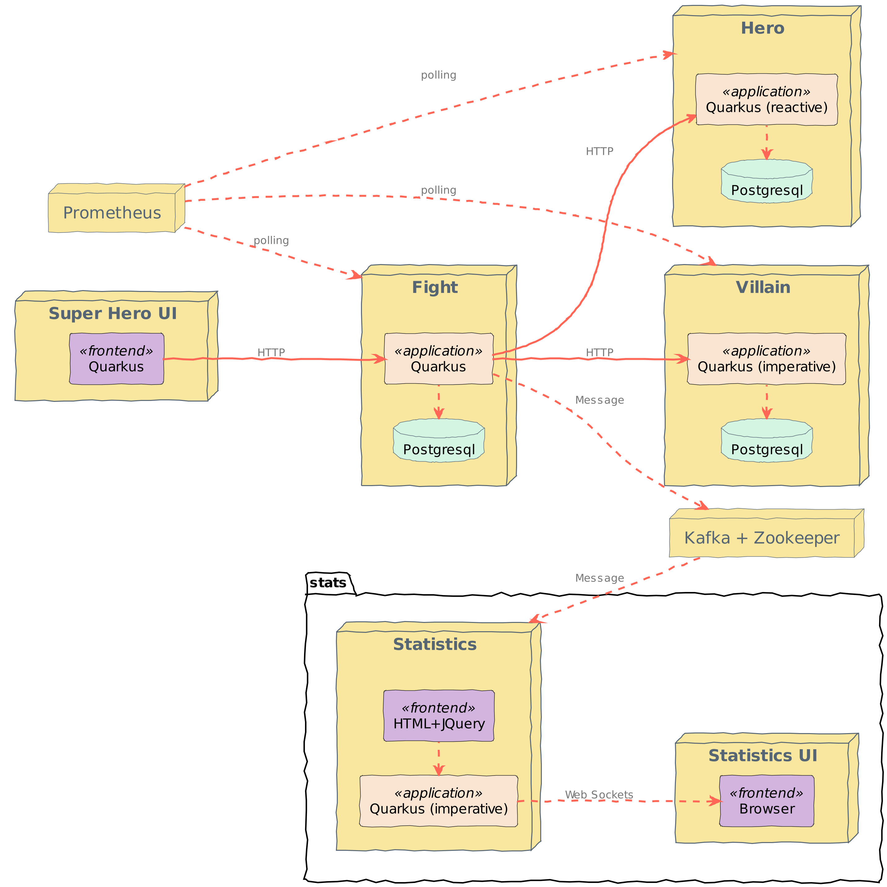 Quarkus Super-Heroes Workshop: 2024-05-23 Quarkus 3.6.0